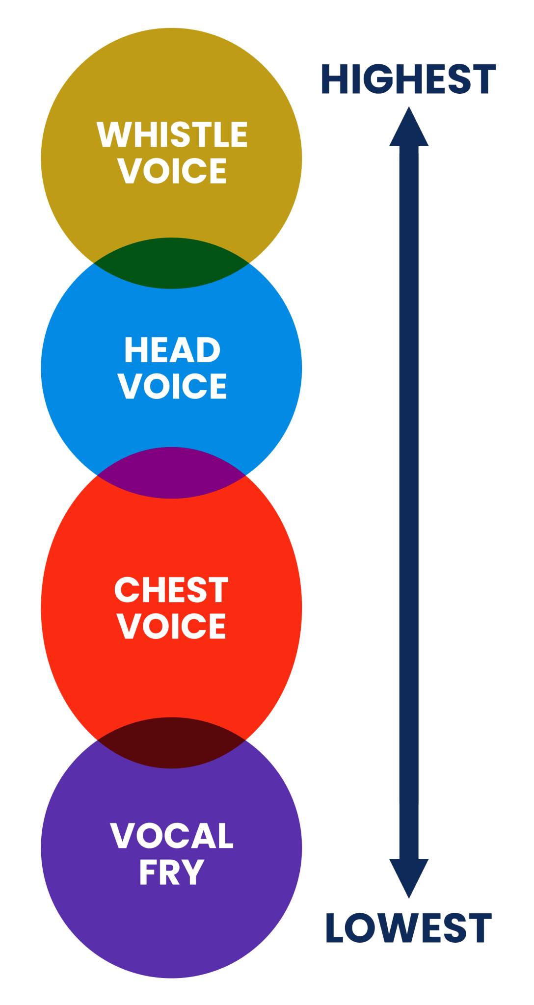 How to Sing Better: 40 Tips from a REAL Vocal Coach | Ramsey Voice Studio