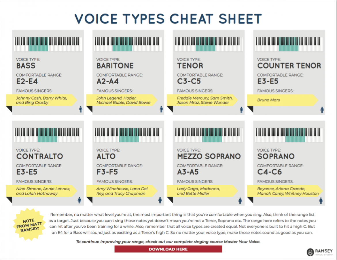 Voice Types Cheat Sheet Ramsey Voice Studio Voice Types Cheat Sheet Ramsey Voice Studio